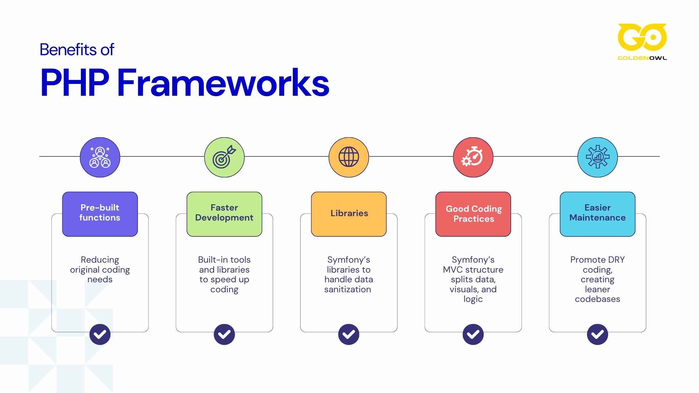 Top 10+ PHP Frameworks for Developers and How to Choose the Best - Golden Owl